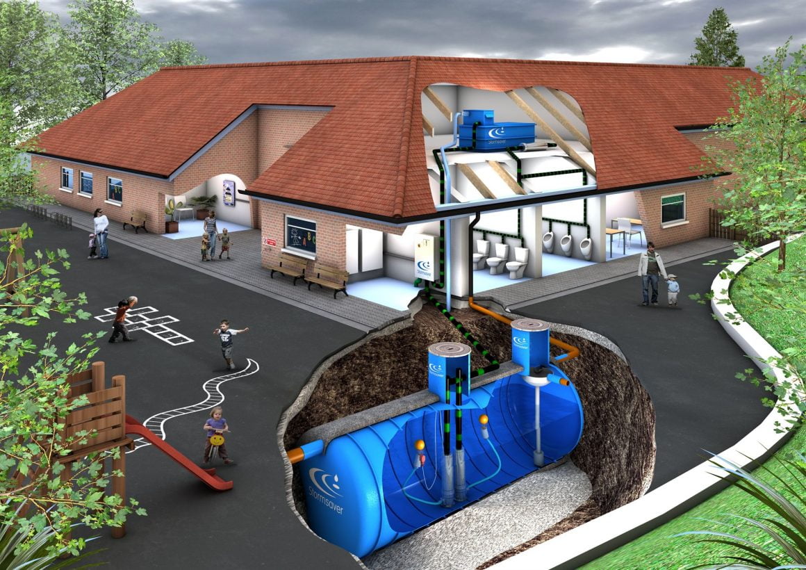 Gravity Fed Rainwater Harvesting System - Completely Green - Completely ...